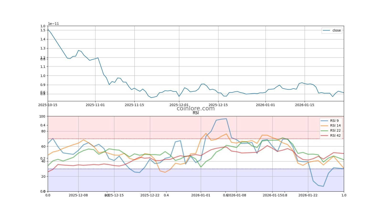 Wolverinu RSI indicator