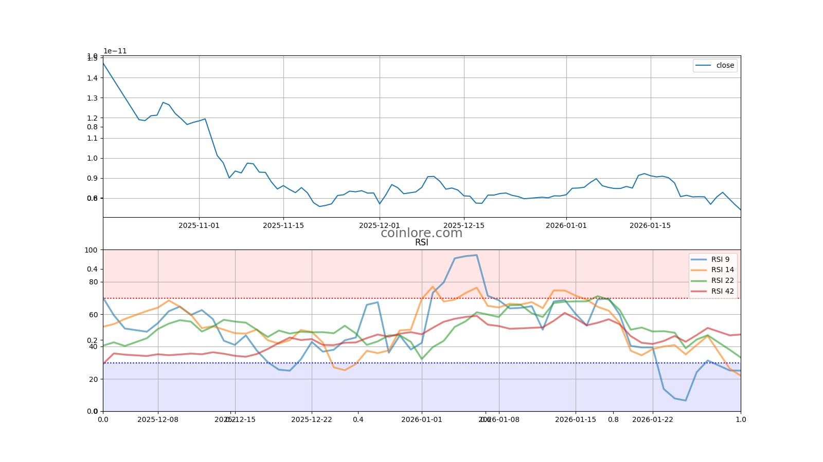 Wolverinu RSI indicator