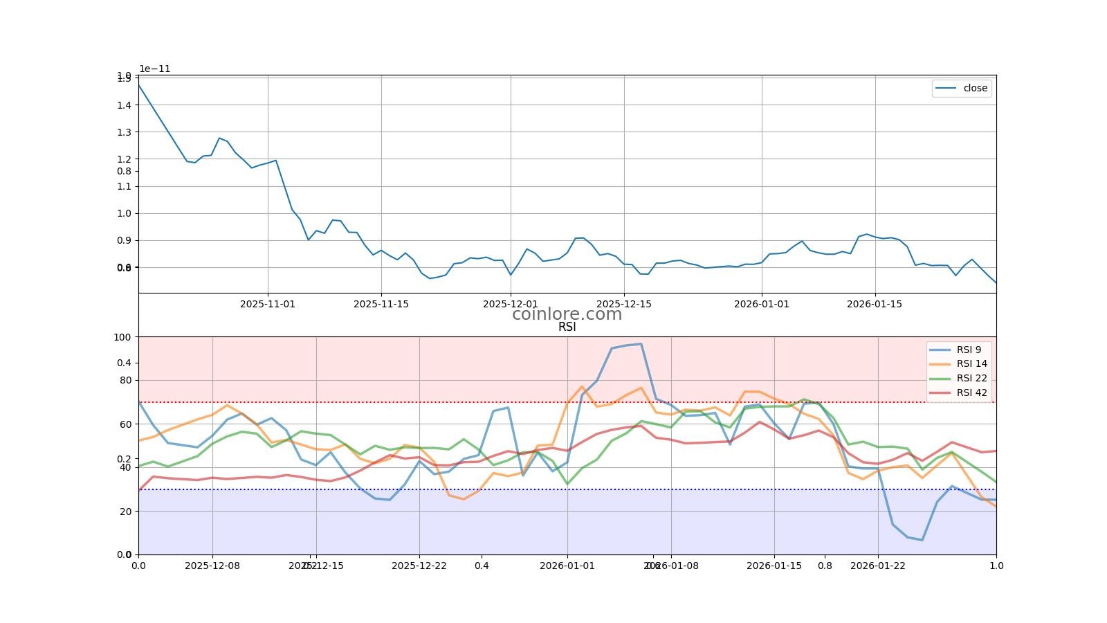 Wolverinu RSI indicator
