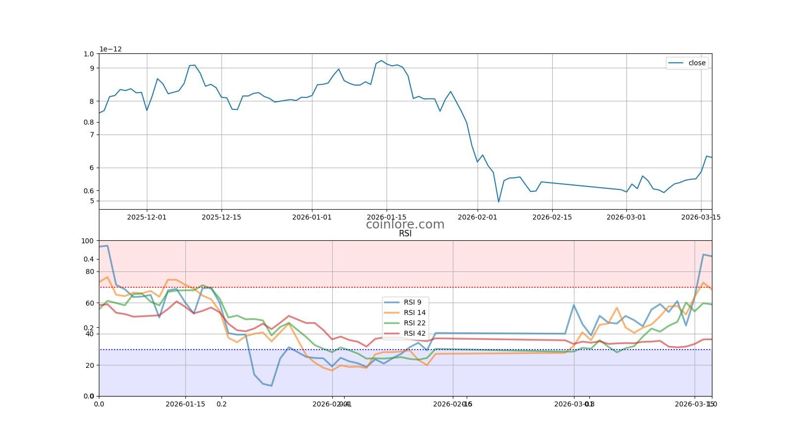 Wolverinu RSI indicator