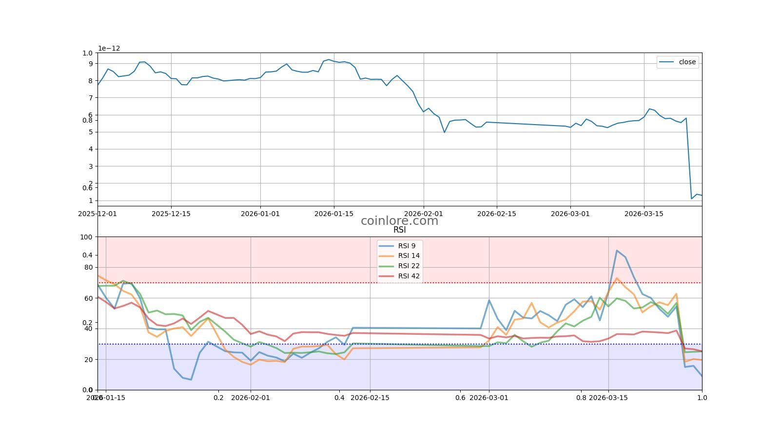 Wolverinu RSI indicator
