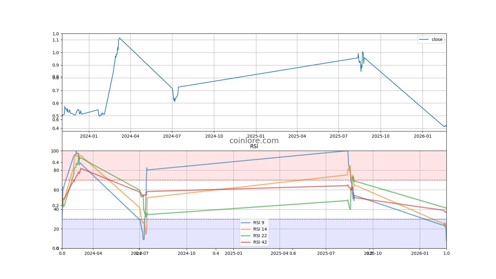 Wolves of Wall Street RSI indicator