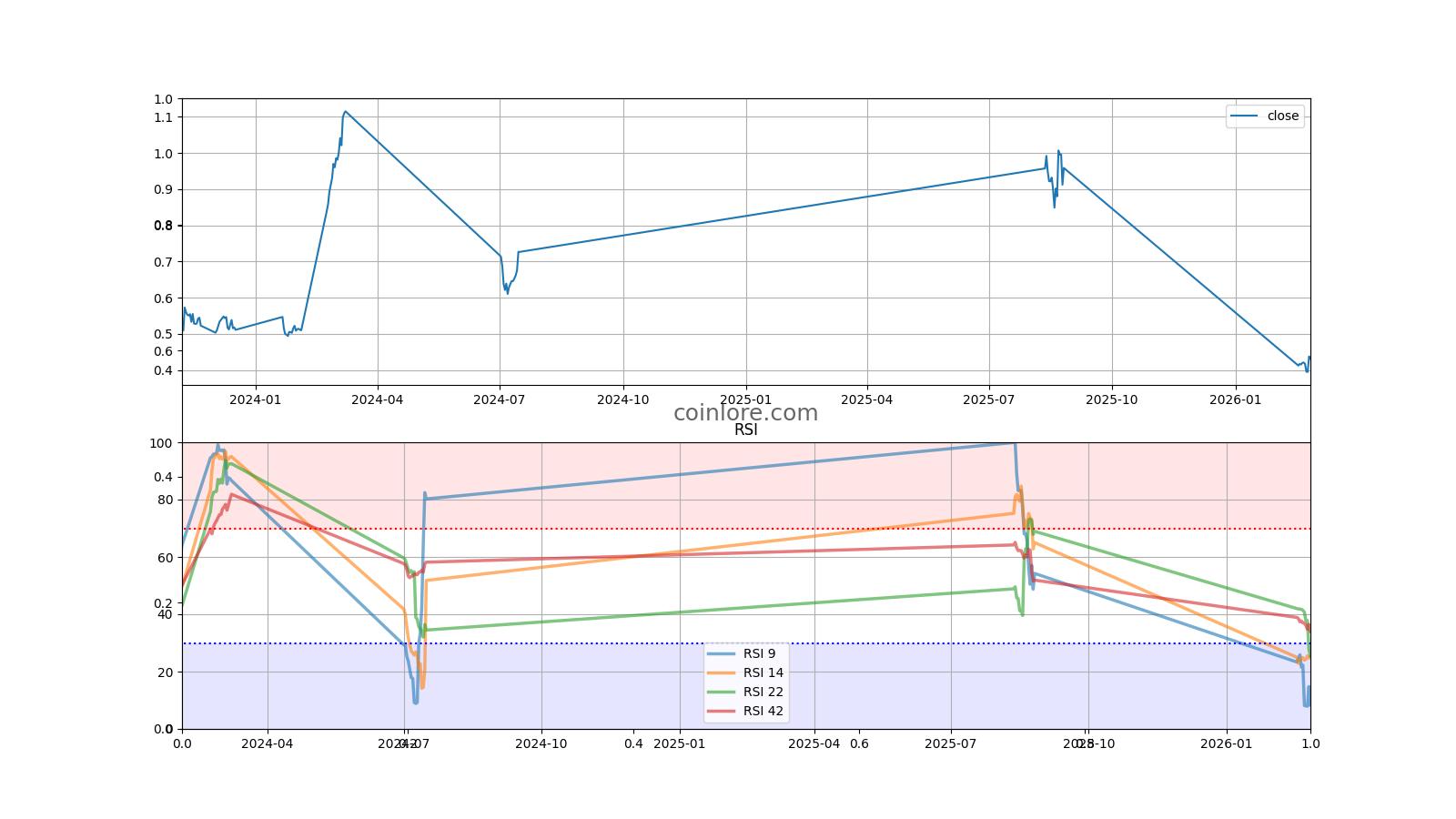 Wolves of Wall Street RSI indicator