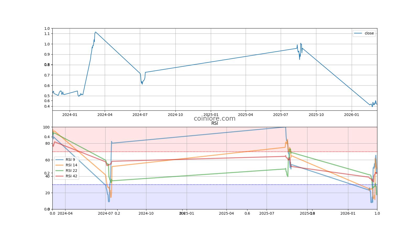 Wolves of Wall Street RSI indicator