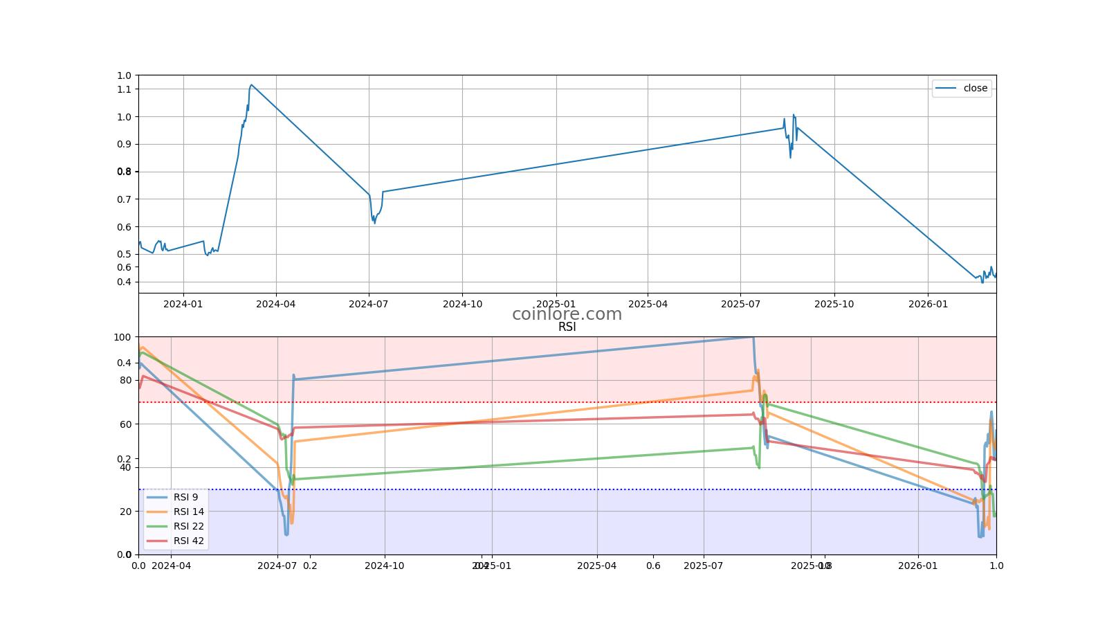 Wolves of Wall Street RSI indicator