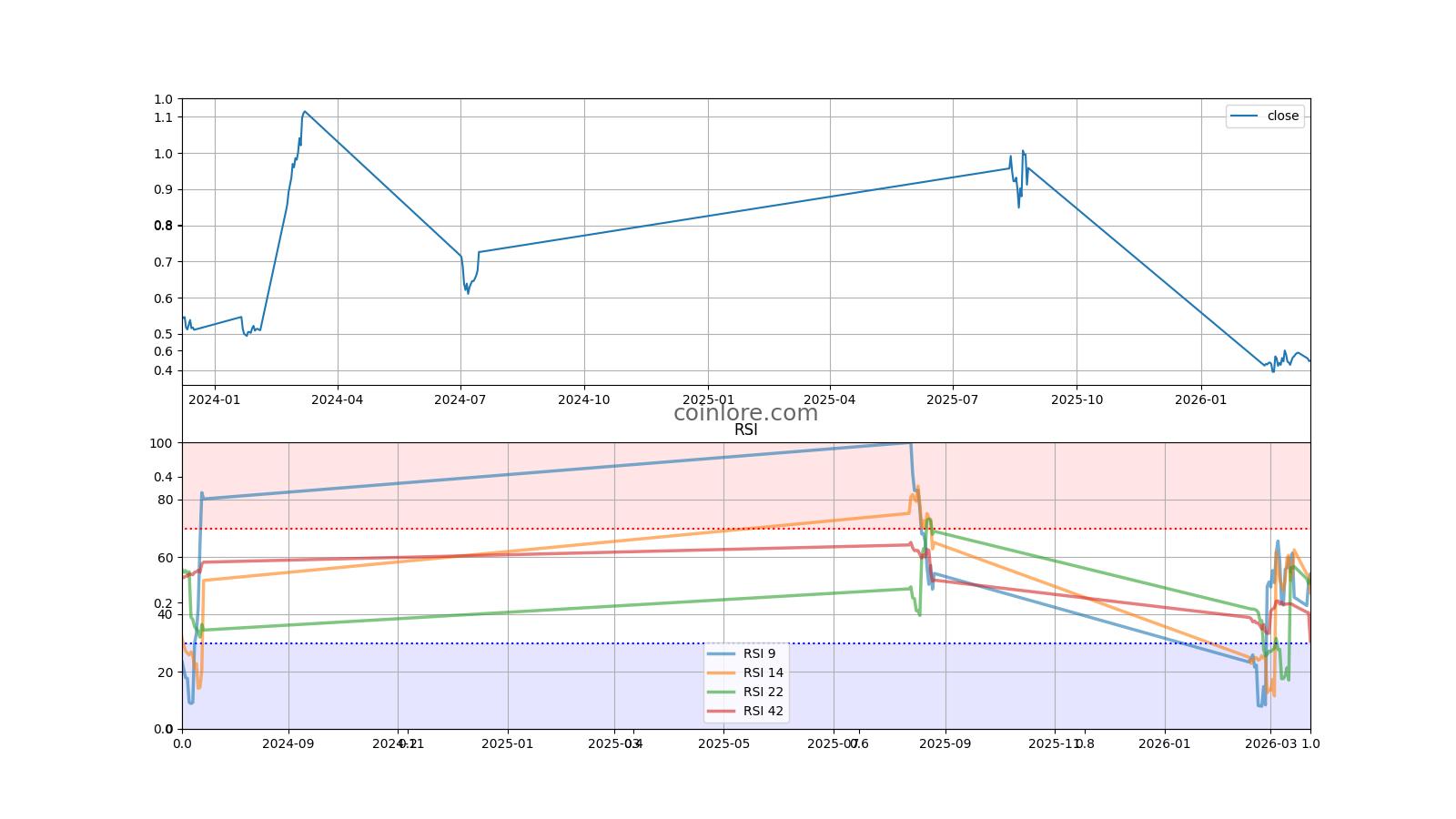 Wolves of Wall Street RSI indicator