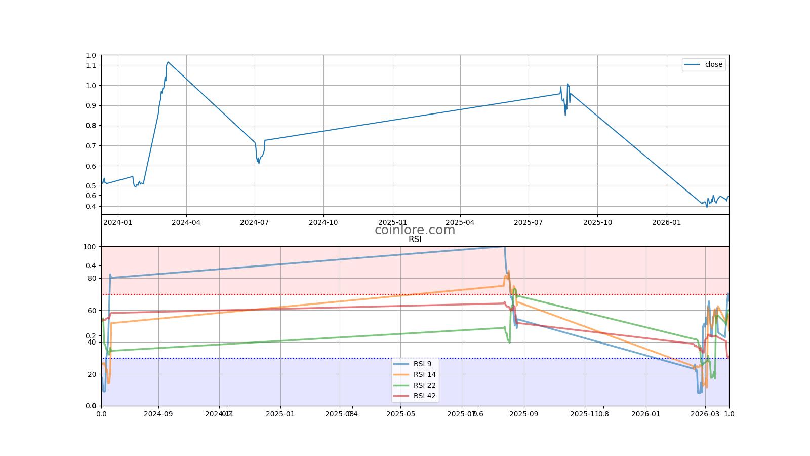 Wolves of Wall Street RSI indicator