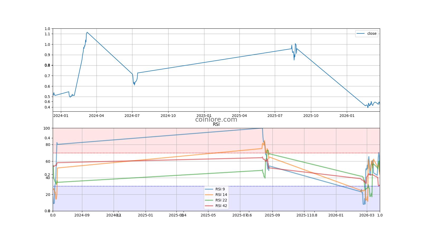 Wolves of Wall Street RSI indicator