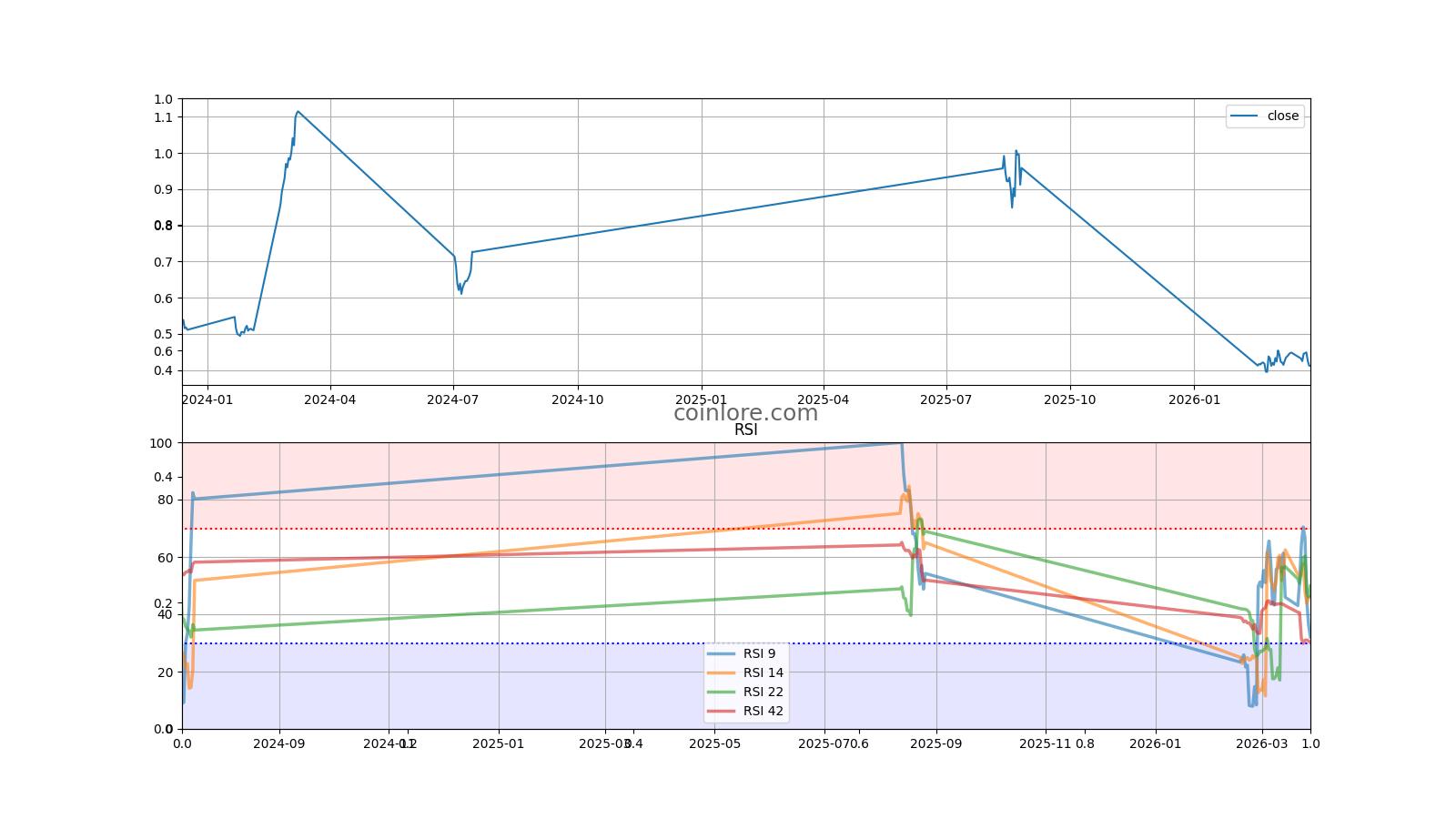 Wolves of Wall Street RSI indicator