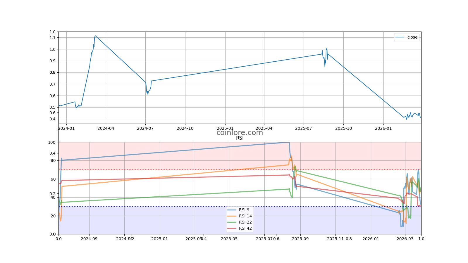 Wolves of Wall Street RSI indicator