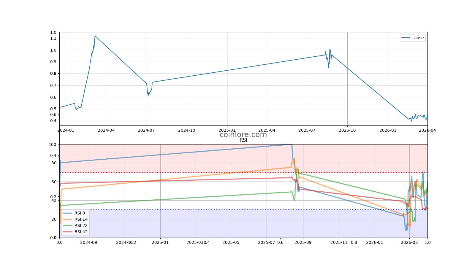 Wolves of Wall Street RSI indicator