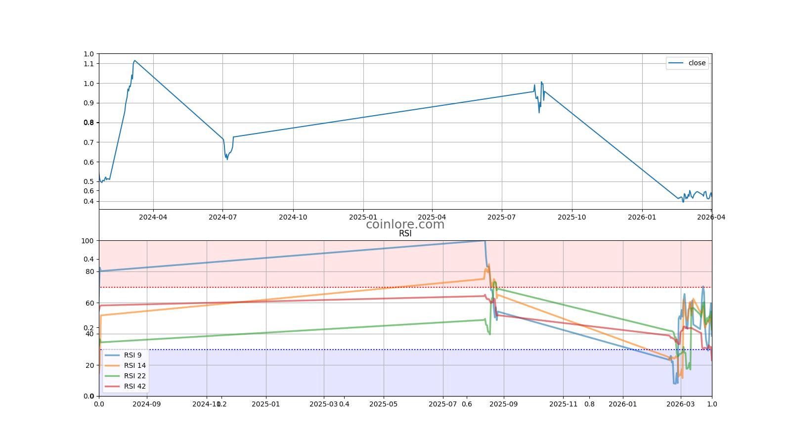 Wolves of Wall Street RSI indicator