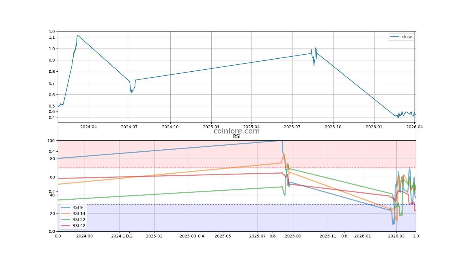 Wolves of Wall Street RSI indicator