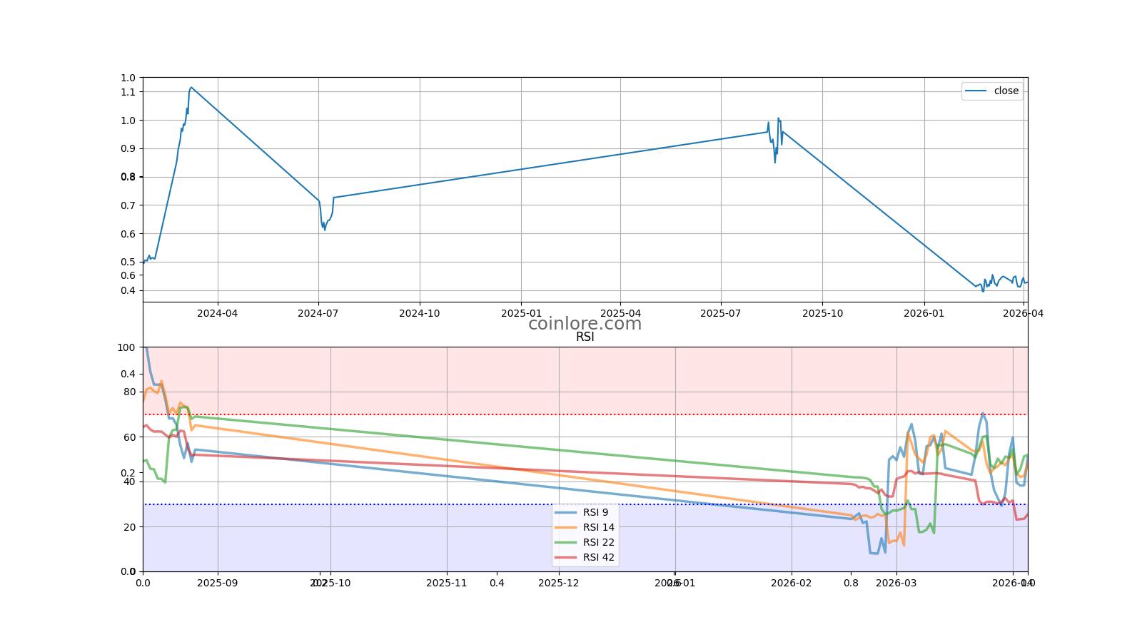 Wolves of Wall Street RSI indicator