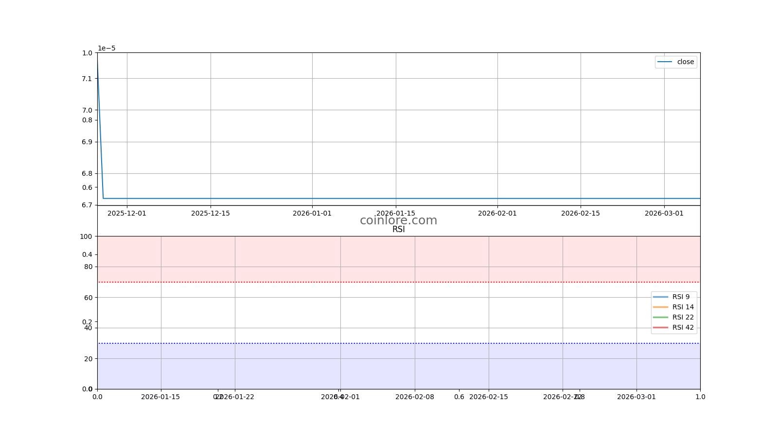 WOM Protocol RSI indicator