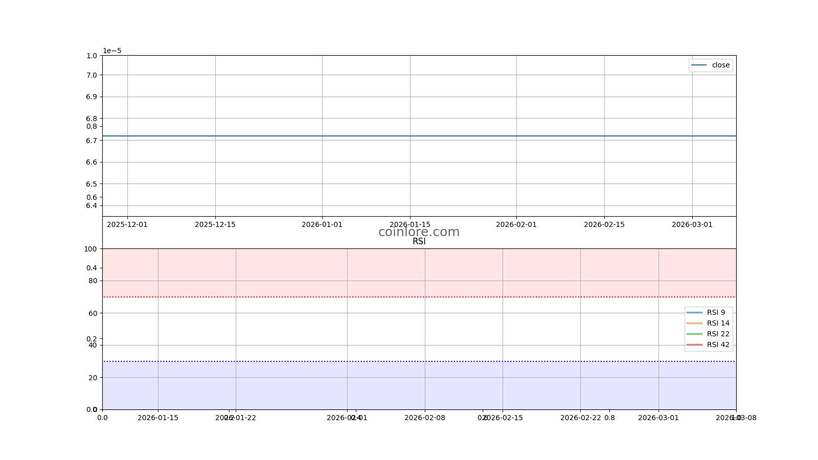 WOM Protocol RSI indicator