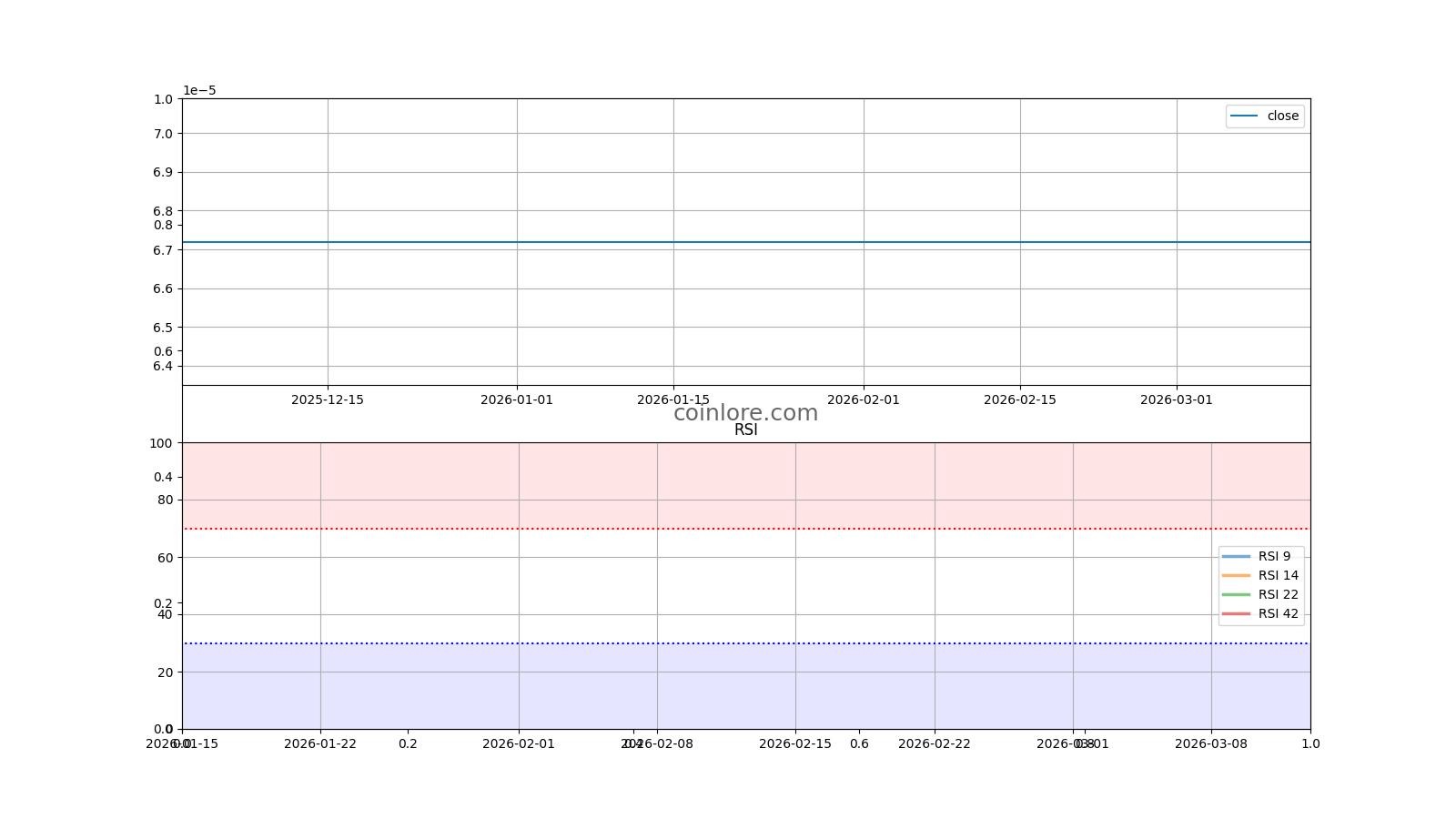 WOM Protocol RSI indicator