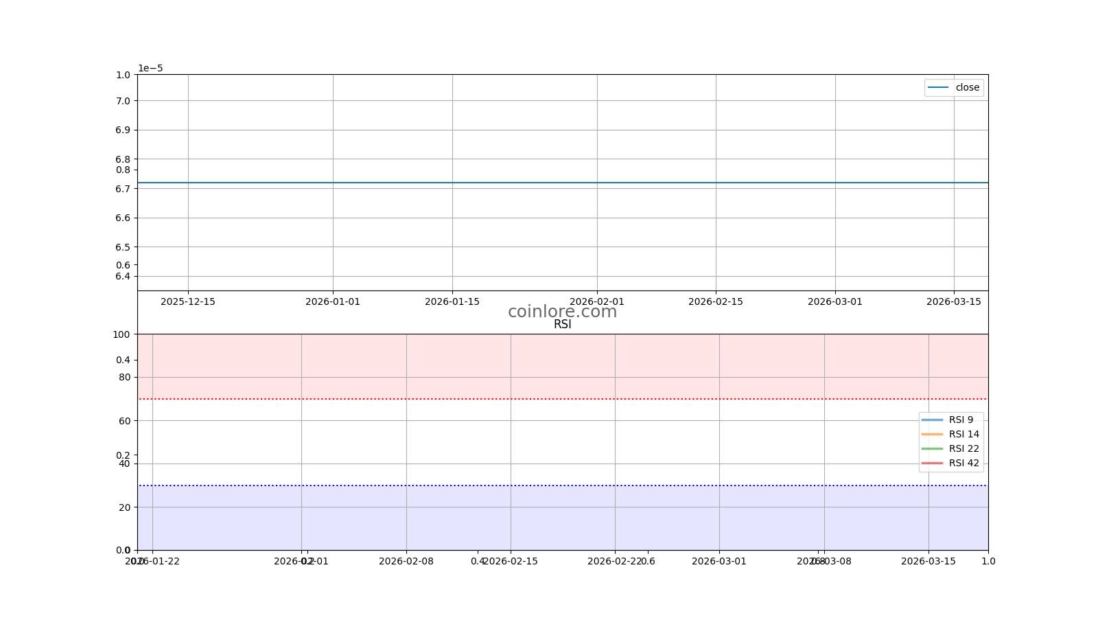 WOM Protocol RSI indicator