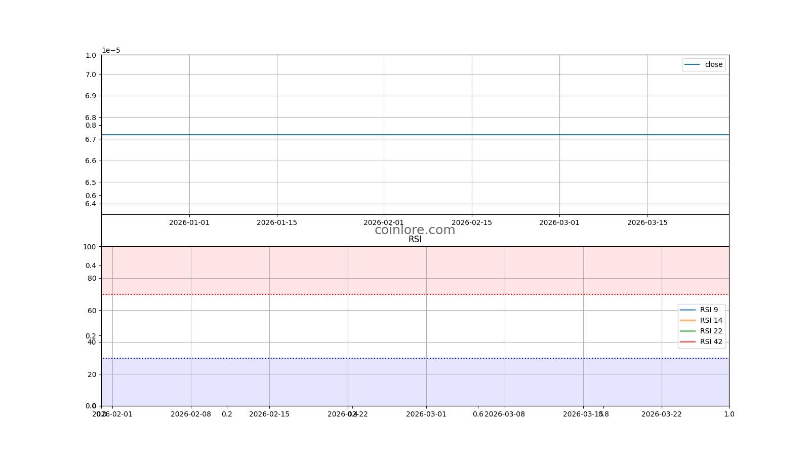 WOM Protocol RSI indicator