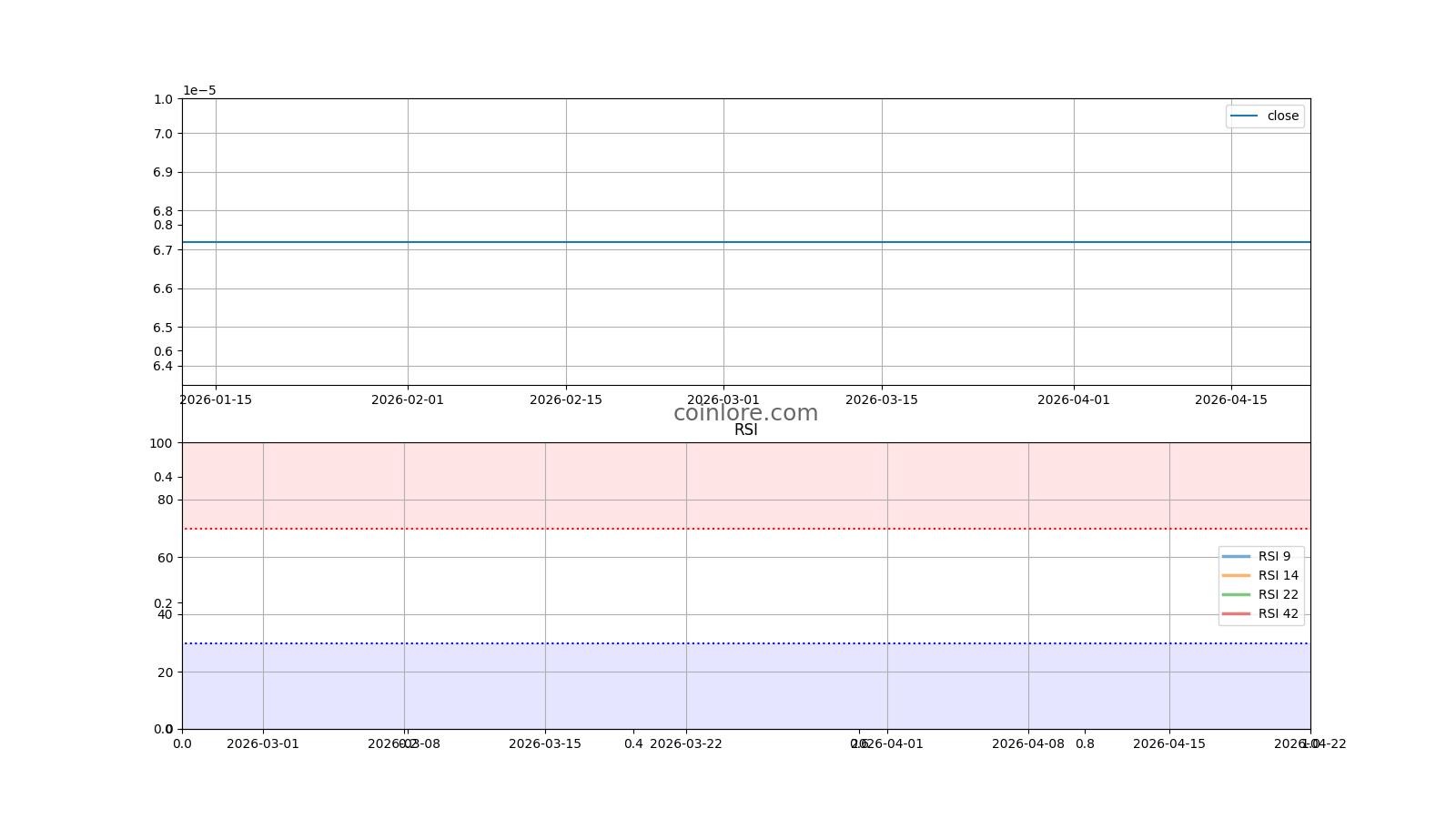 WOM Protocol RSI indicator