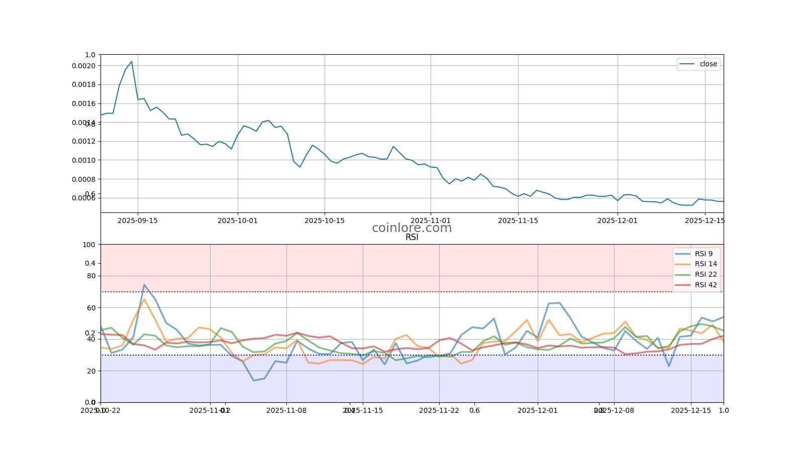 Woman Yelling At Cat RSI indicator