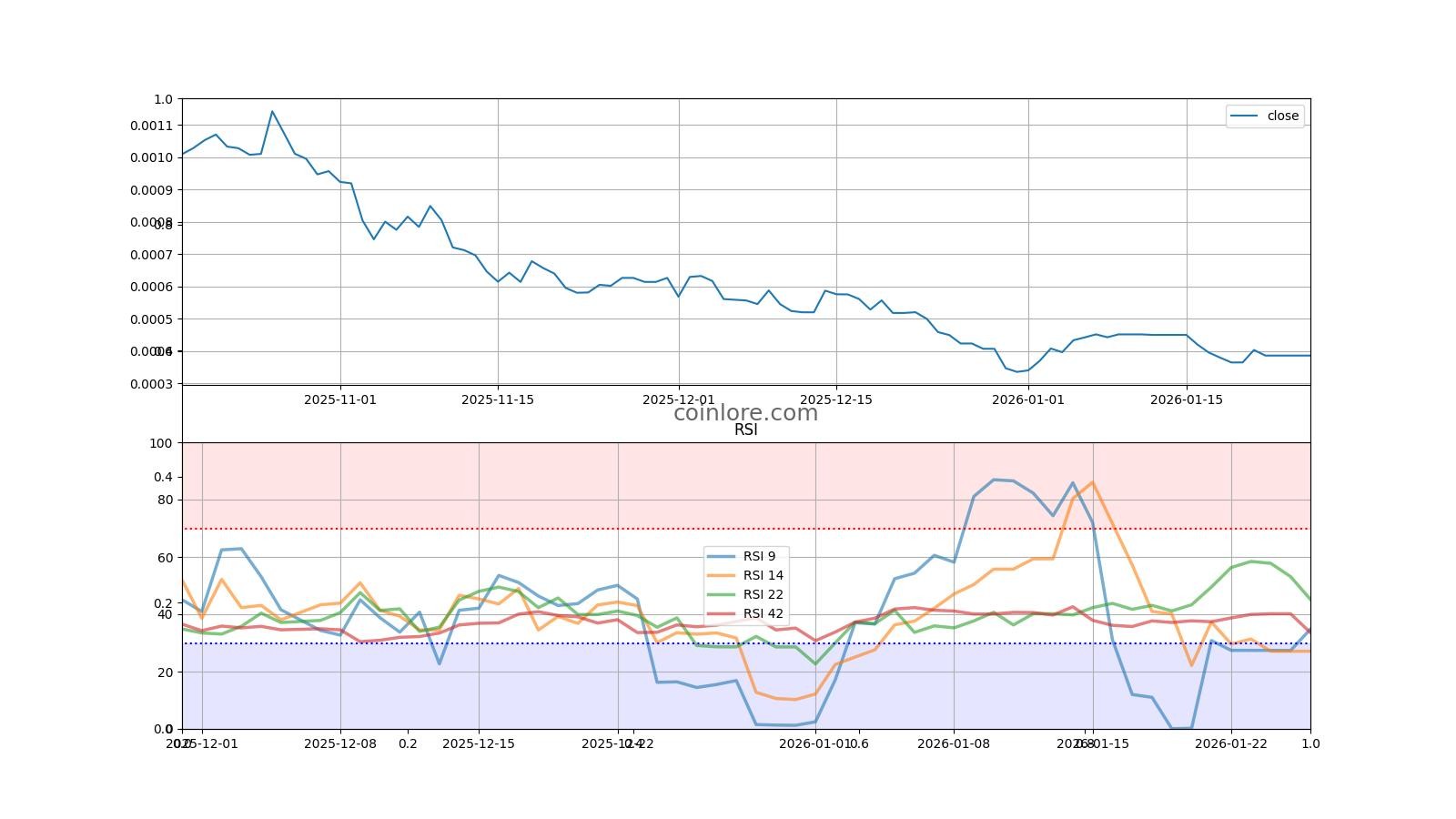 Woman Yelling At Cat RSI indicator