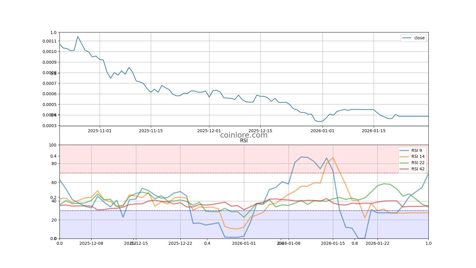 Woman Yelling At Cat RSI indicator