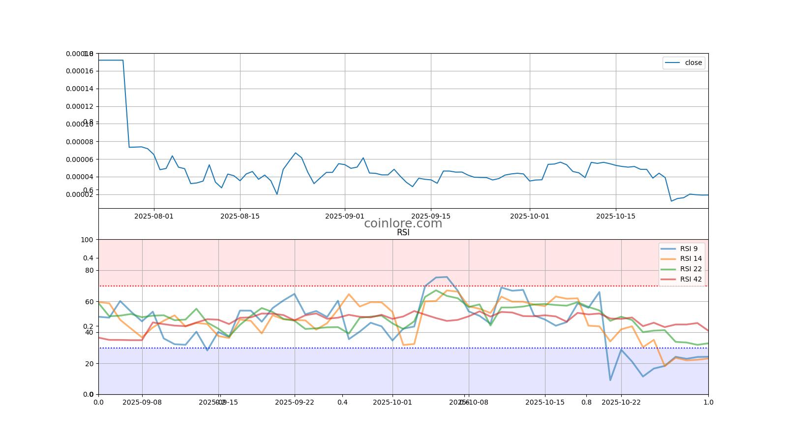 Wombat RSI indicator