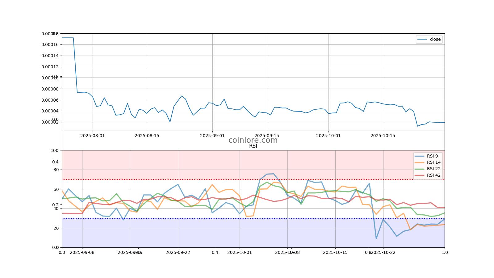 Wombat RSI indicator