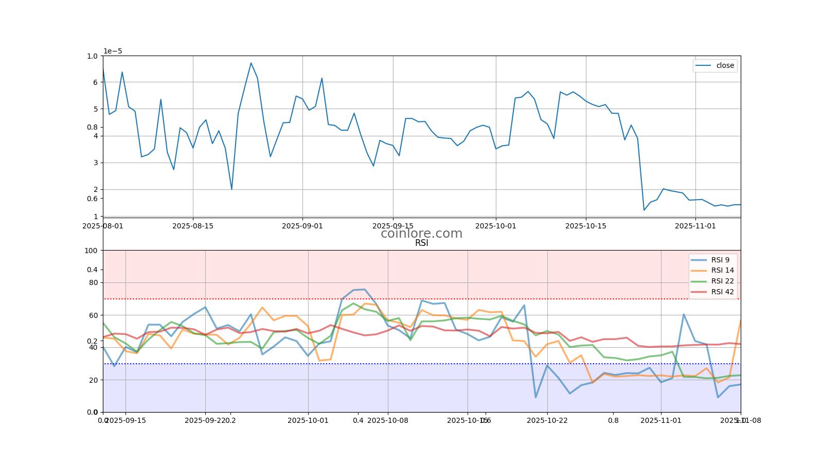 Wombat RSI indicator
