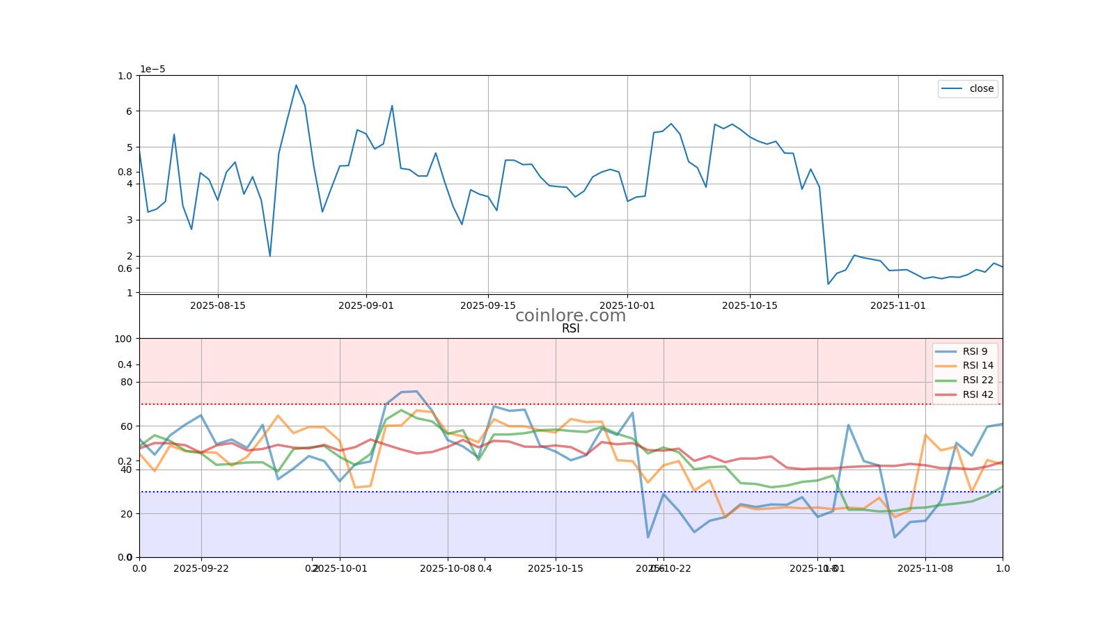 Wombat RSI indicator