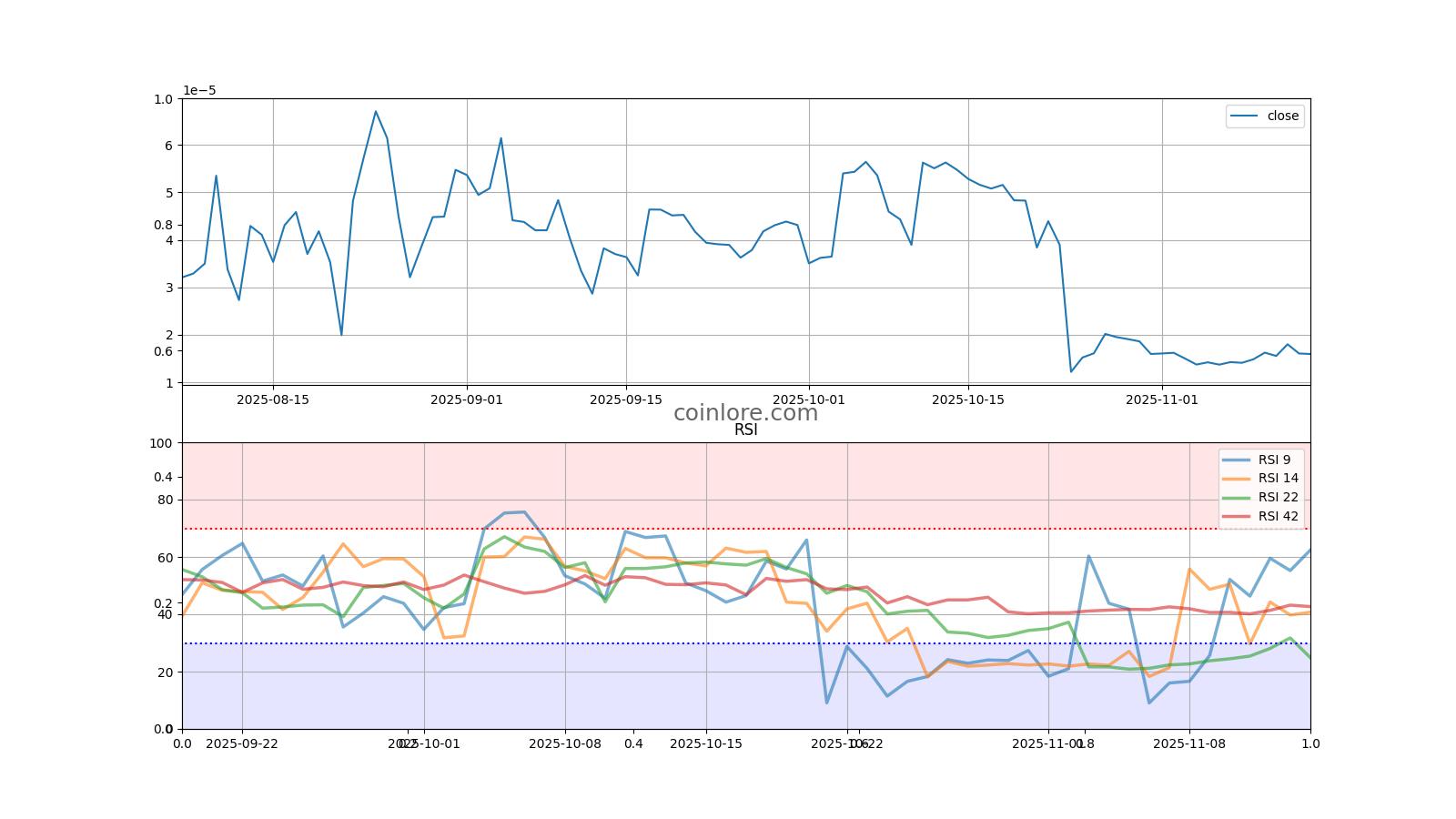 Wombat RSI indicator