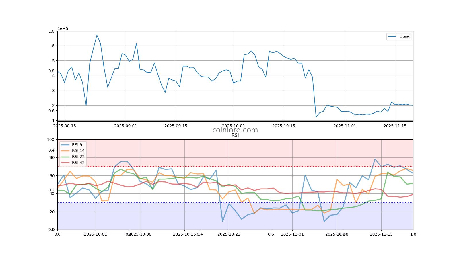 Wombat RSI indicator