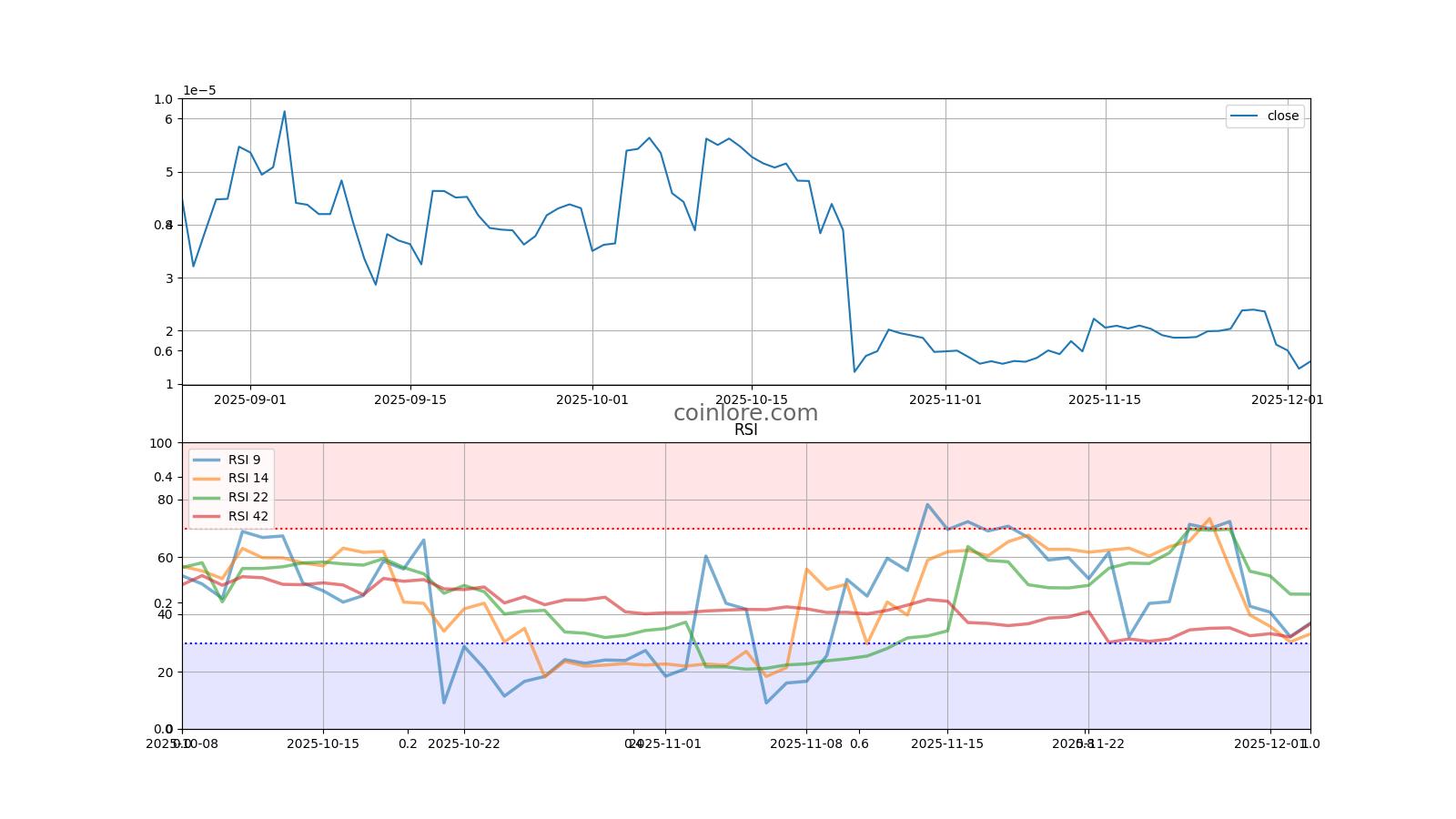 Wombat RSI indicator
