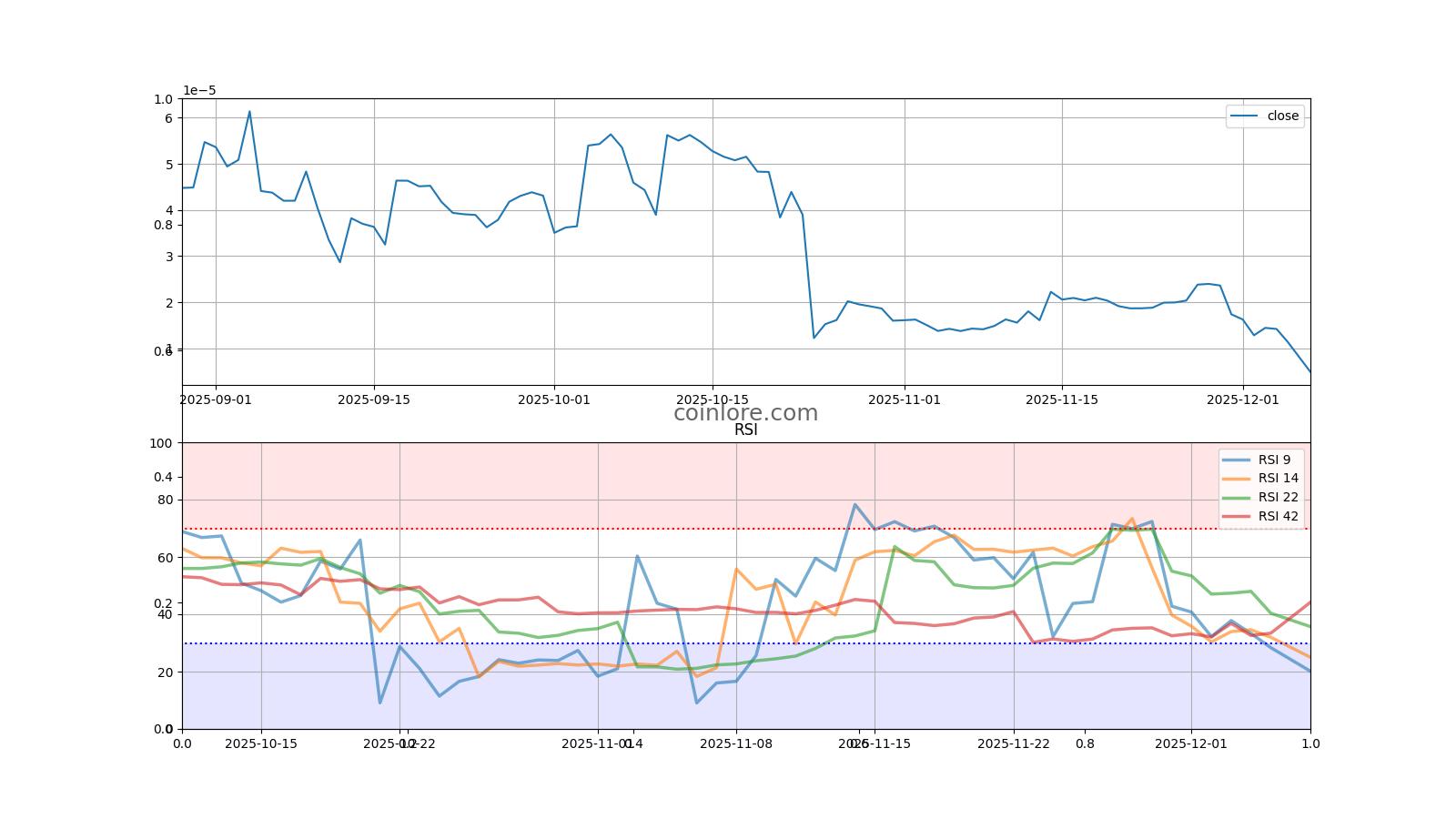 Wombat RSI indicator
