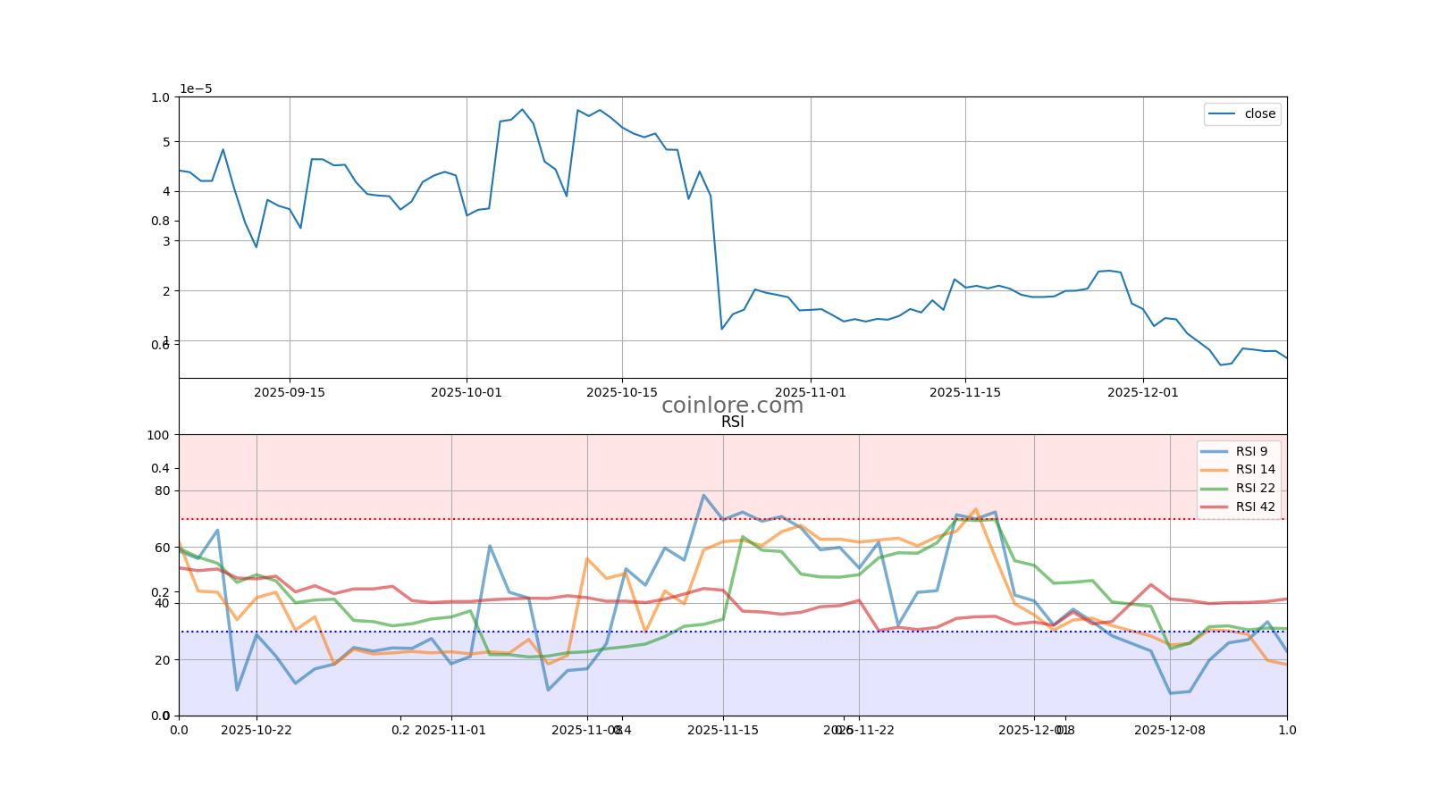 Wombat RSI indicator