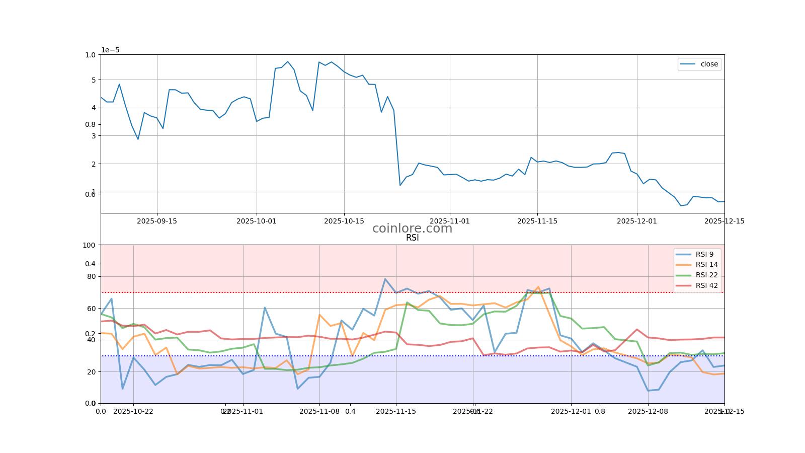 Wombat RSI indicator