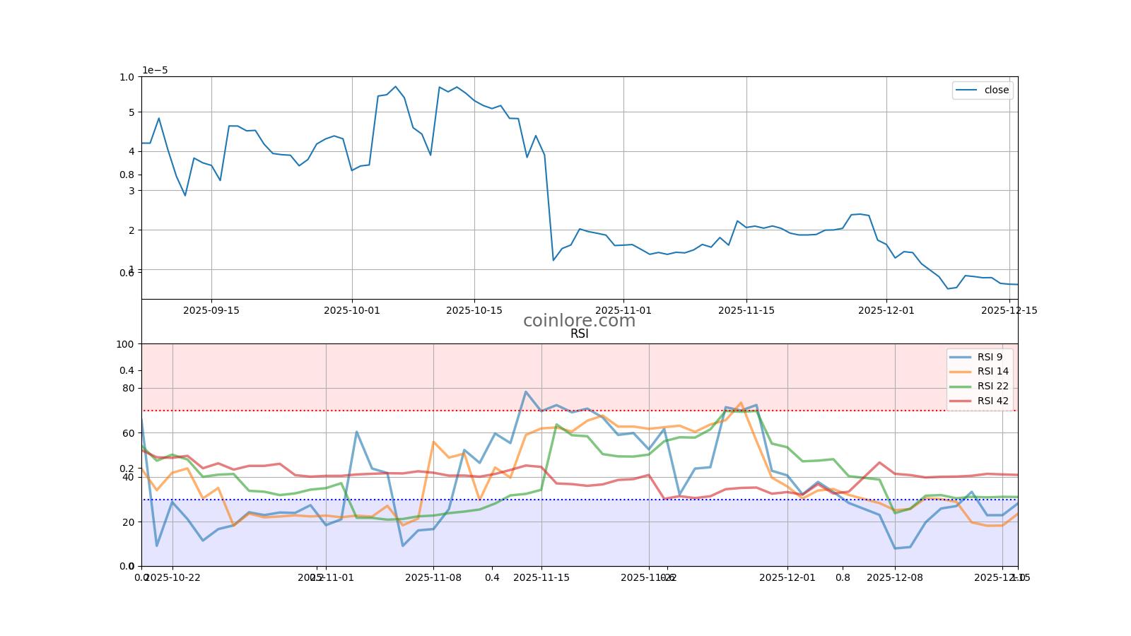 Wombat RSI indicator