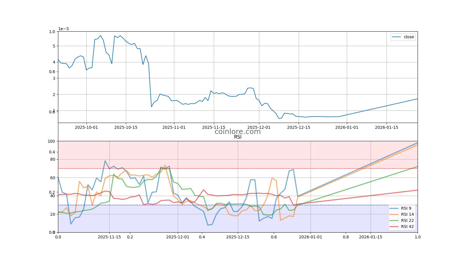Wombat RSI indicator