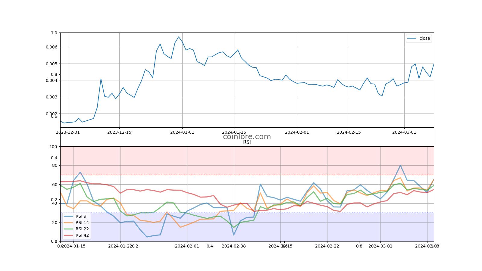 Wombat RSI indicator