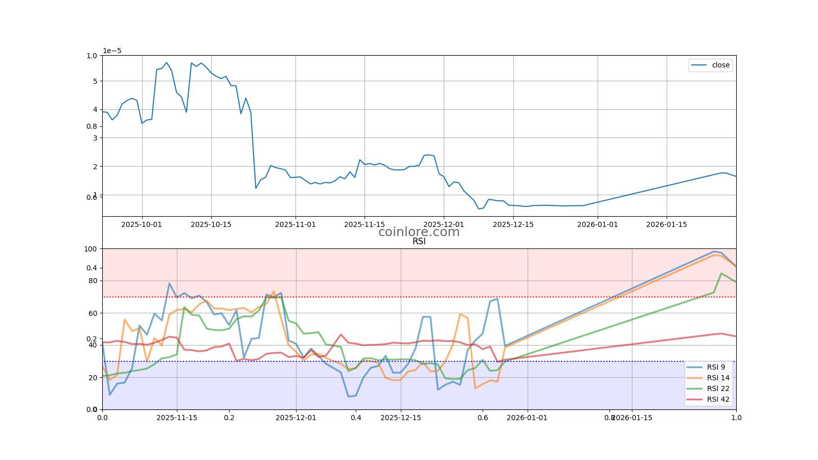 Wombat RSI indicator