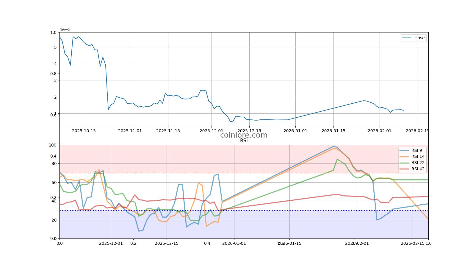 Wombat RSI indicator