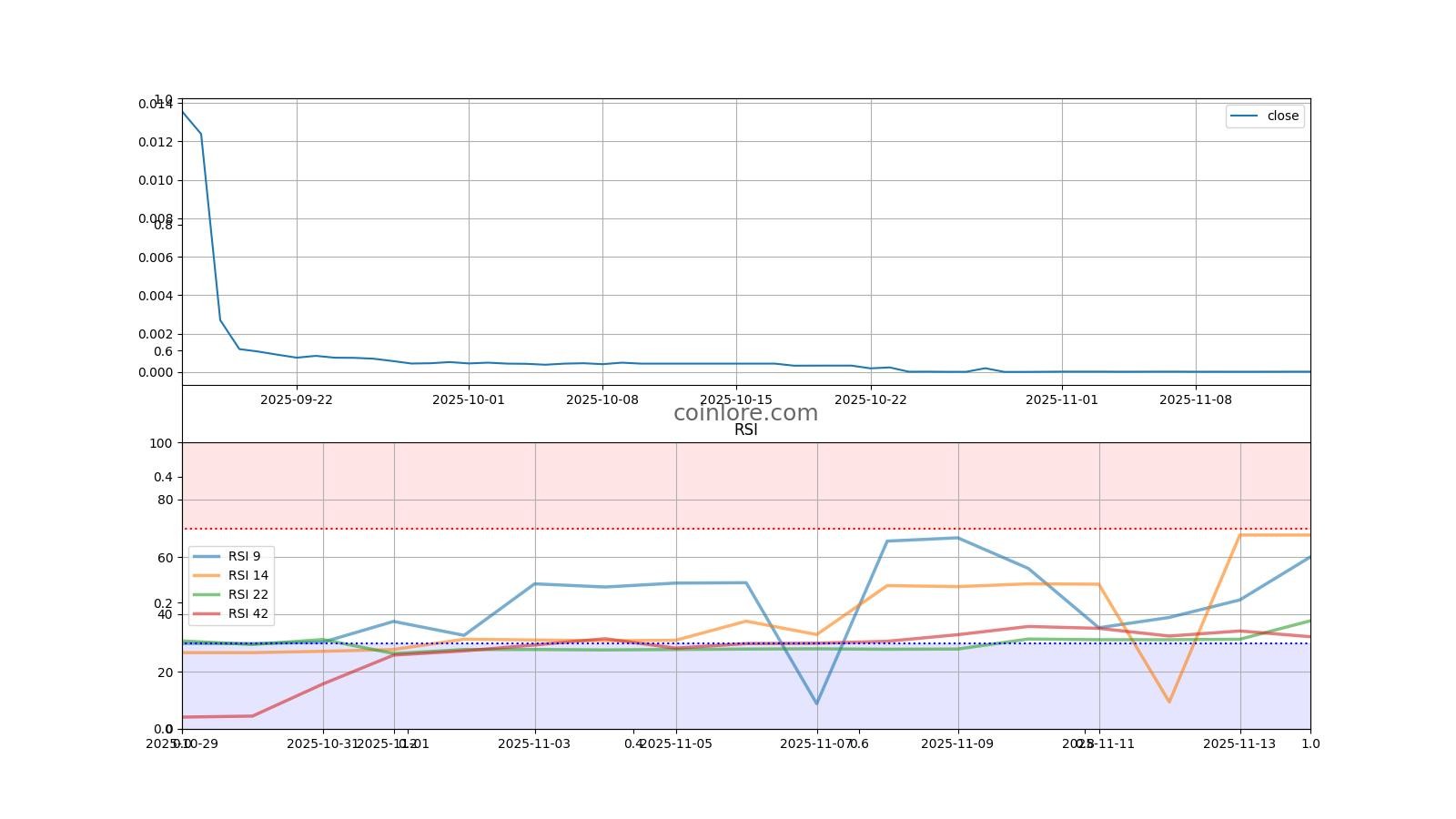 Won Chang RSI indicator