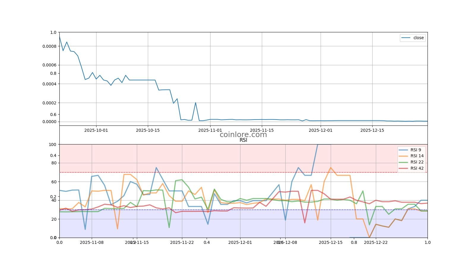 Won Chang RSI indicator