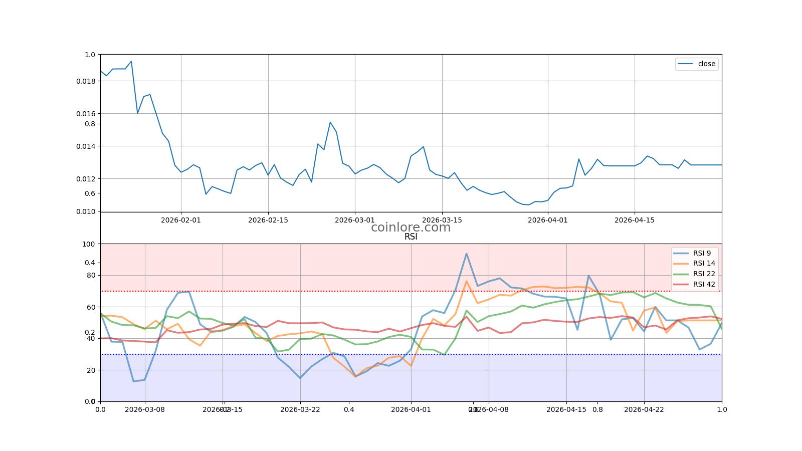 Wonderman Nation RSI indicator