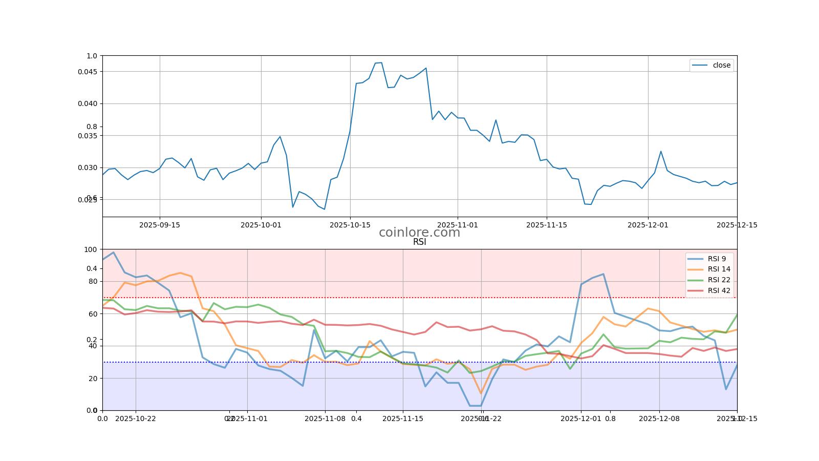 Wonderman Nation RSI indicator