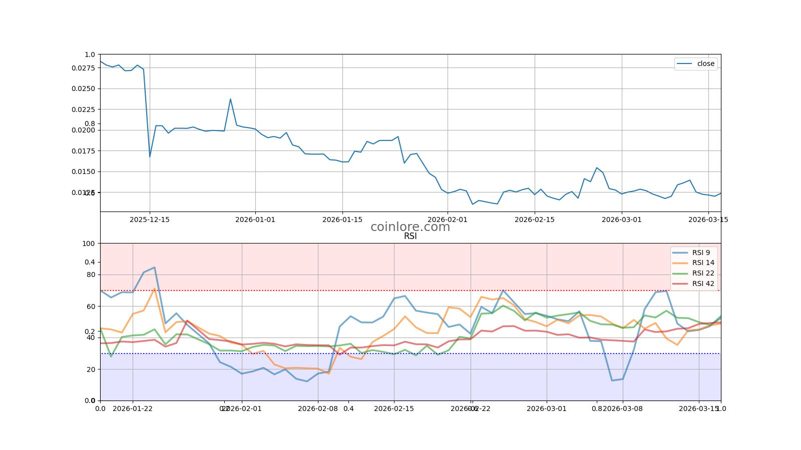 Wonderman Nation RSI indicator