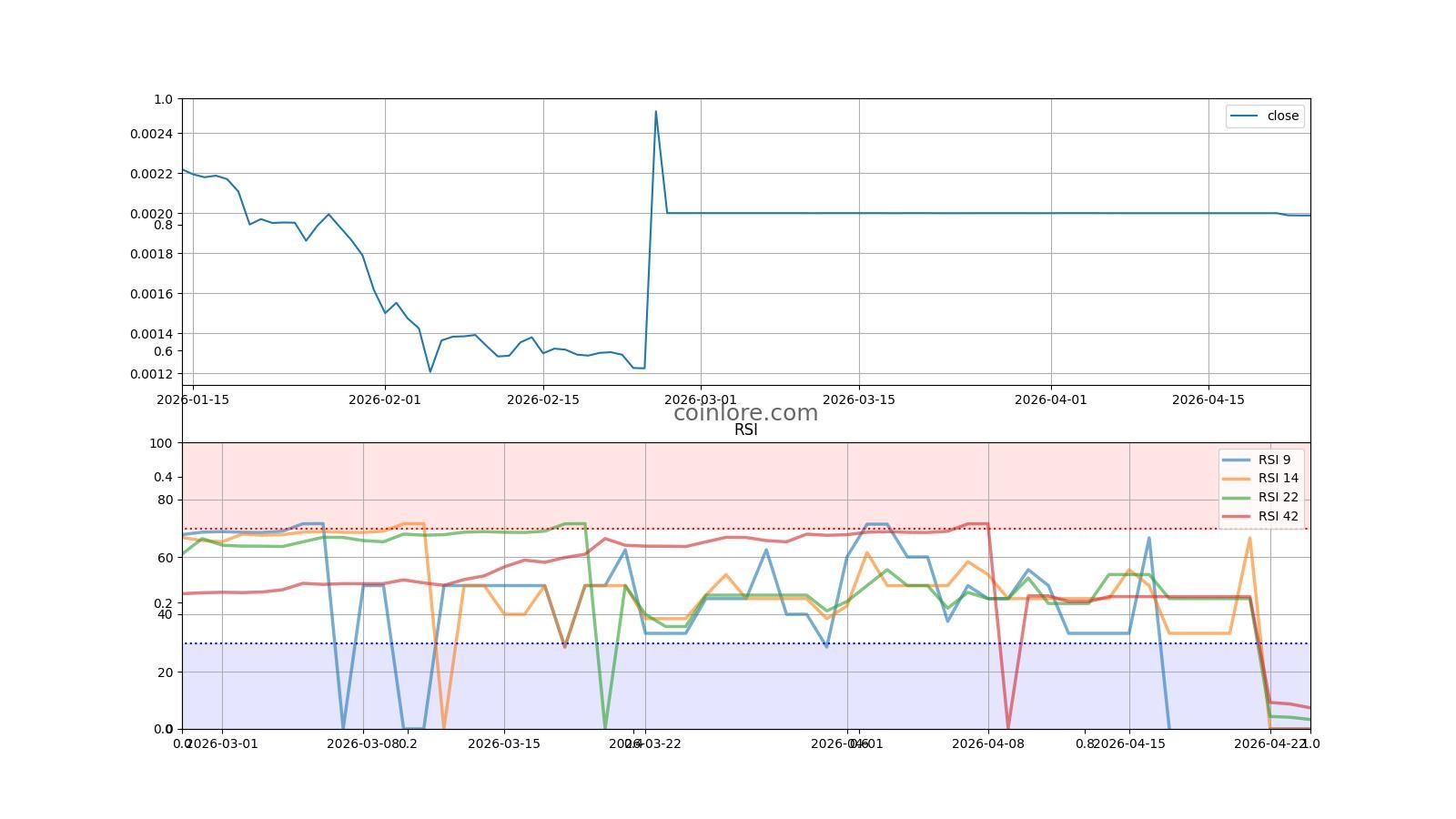 Woonkly Power RSI indicator