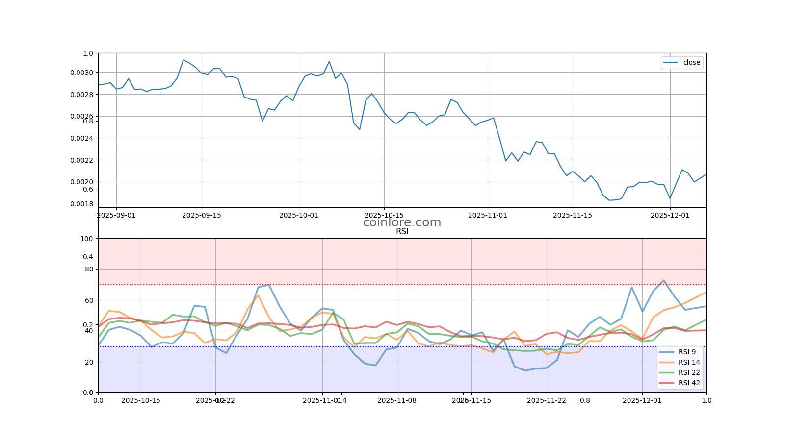 Woonkly Power RSI indicator