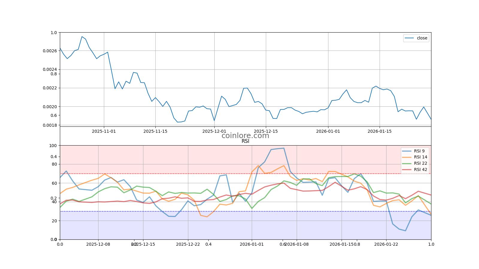 Woonkly Power RSI indicator
